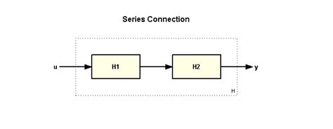 connecting models matlab and simulink example