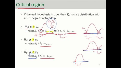 Hypothesis Testing One Sample T Test Using Critical Region Youtube