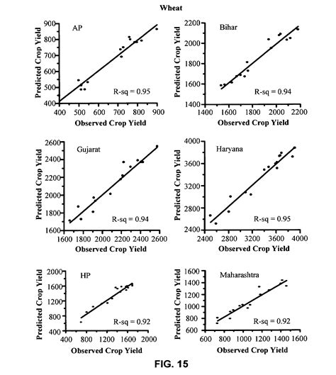 patent us7702597 crop yield prediction using piecewise linear