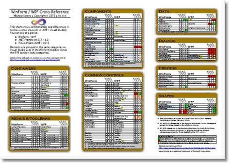 from winform to wpf a quick reference guide simple talk
