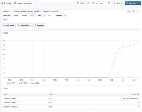 using aws distro for opentelemetry collector for cross account metrics