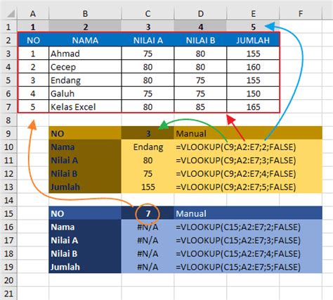rumus vlookup excel contoh and cara menggunakan fungsi vlookup excel lengkap