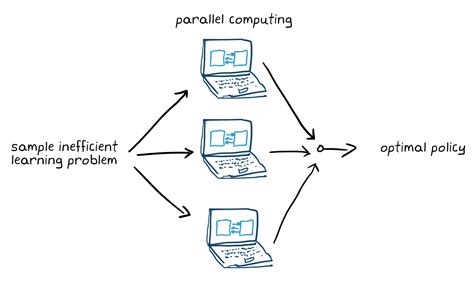 che cos è il reinforcement learning matlab and simulink