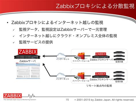 zabbix 3 0の最新動向とクラウド、オンプレミス、リモート拠点の一元監視 close up コラム ossnews オープン
