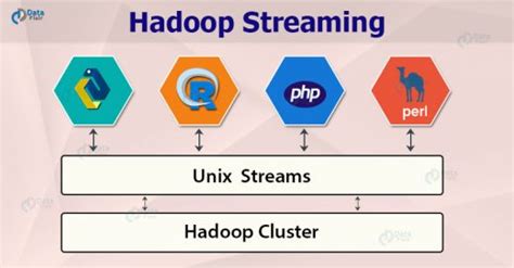 what is hadoop streaming explore how streaming works dataflair