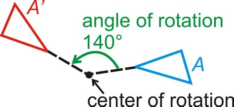 what is rotational symmetry centre of rotation angle of rotation my