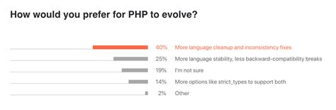 php annotated february 2021