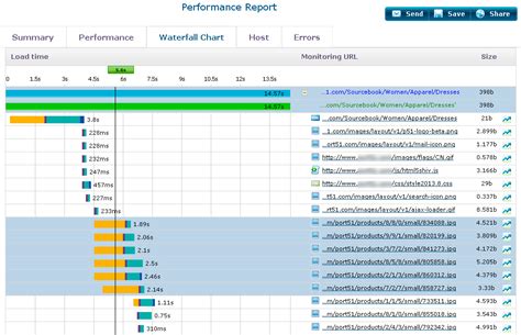 monitoring ajax applications dotcom monitor web performance blog