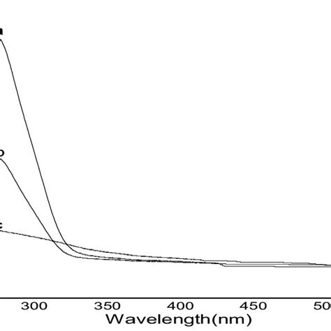 Standard Curve Of Ethanol Download Scientific Diagram