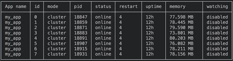 javascript node js and fragmentation stack overflow