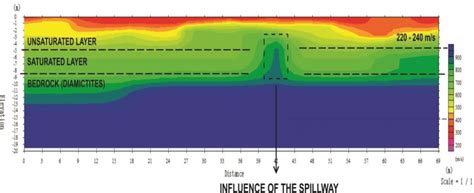 2d S Wave Velocity Section Obtained By Tomographic Inversion In Ipeúna