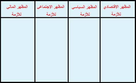 تاريخ س6 أزمة البلاد التونسية في القرن 19 دليل المعلم