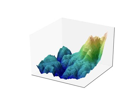frontpage 3d example — matplotlib 3 1 3 documentation