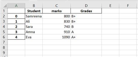 export a pandas dataframe to an excel file delft stack