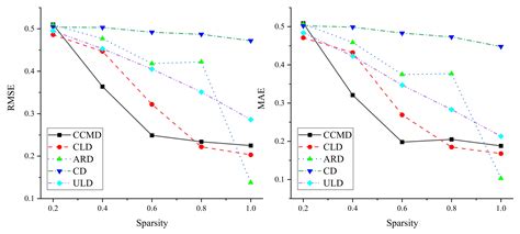 Entropy Free Full Text Deep Link Prediction Based On The Local
