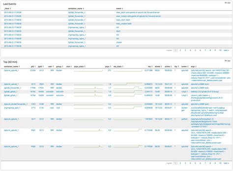 spring boot docker syslog garryexotic