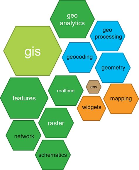 introducing arcade and the arcgis python api