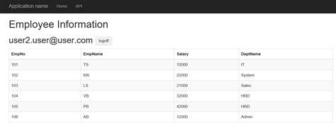 securing asp web api using token based authentication and using it