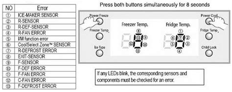 Samsung Refrigerator Error Fault Codes How To Reset – Artofit