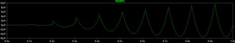capacitor beginner s ltspice question why does my sine wave look so