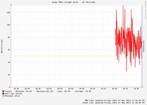 php rrd graph floating values instead of integers