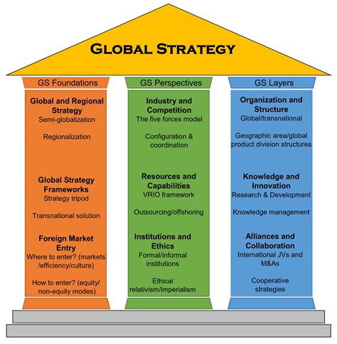 Global Strategy Chapter 1 Introduction To Global Strategy Top Hat