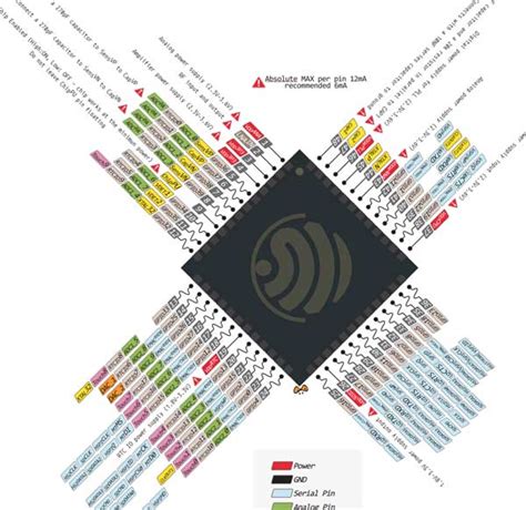esp32 esp wroom 32 wifi and bluetooth dual core mcu module
