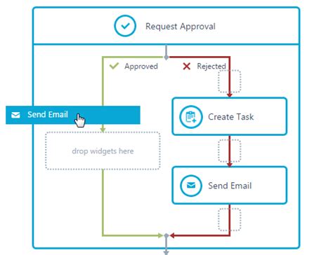 sharepoint workflow 2019 track optimize and streamline your business