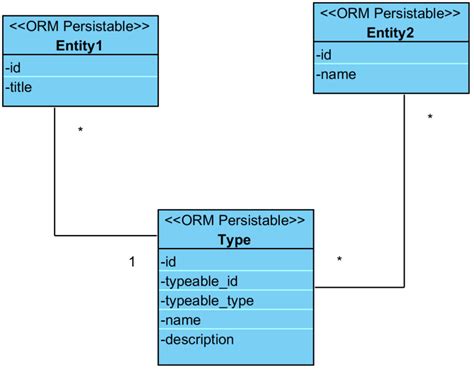 laravel many to many polymorphic relations stack overflow
