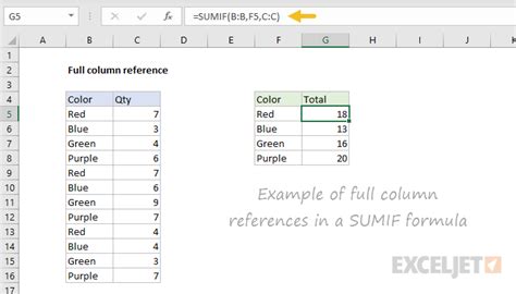 excel full column reference exceljet
