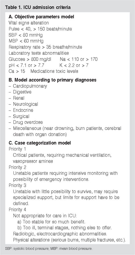 [pdf] [the Process Of Death In The Intensive Care Unit Icu From A