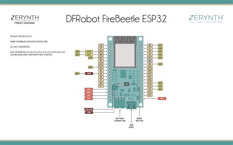 dfrobot firebeetle esp32 zerynth