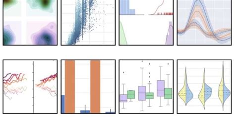 statistical modeling with python how to and top libraries
