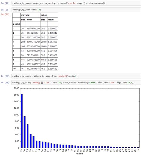 datascience with python r sas exploratory data analysis eda data