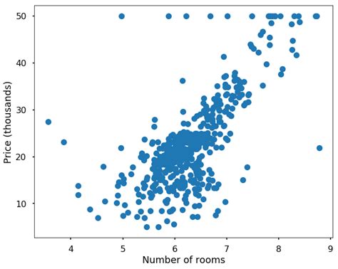 qingkai s blog machine learning 13 using scikit learn part 1 basics