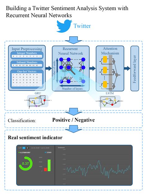 sensors free full text building a twitter sentiment analysis system