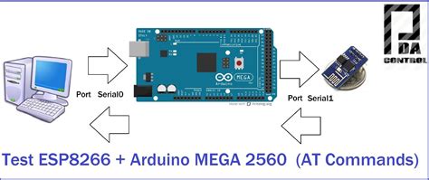 test arduino mega 2560 and esp8266 at commands pdacontrol