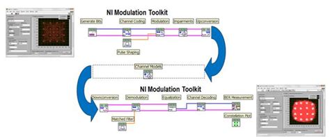 what is ni usrp hardware national instruments