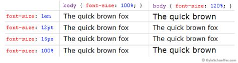 html difference between px and em stack overflow