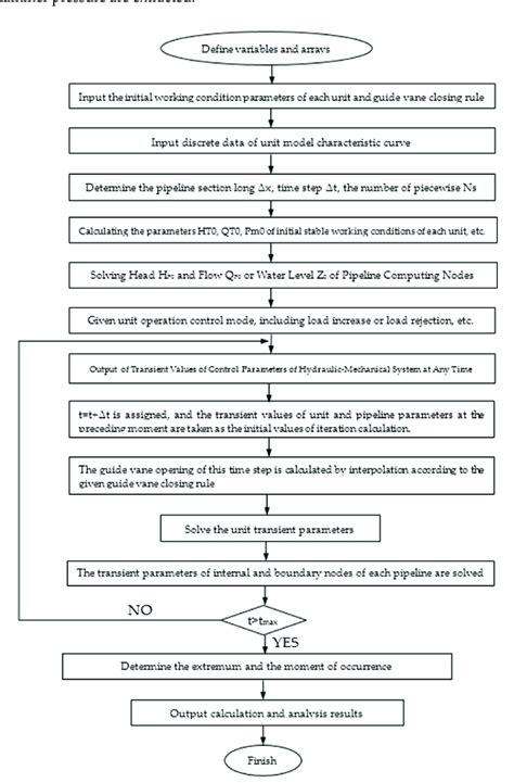 computational flow chart download scientific diagram