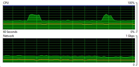 a comparison of database drivers for mysql