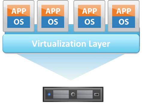my technical works virtualization