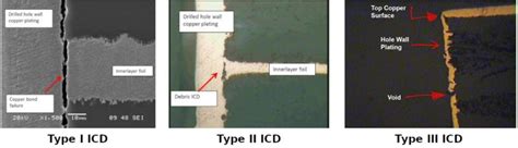 interconnect defects in pcbs rush pcb