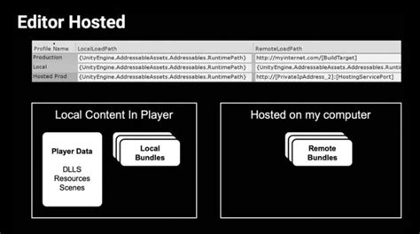 unity addressables and nintendo switch news mod db