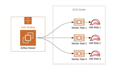 aws workflow apache airflow aws data pipeline
