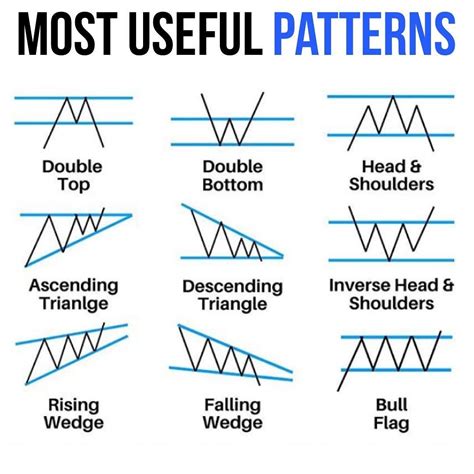 printable chart patterns printable world holiday
