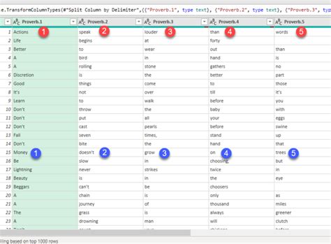 find the most repeated word in a data set using power