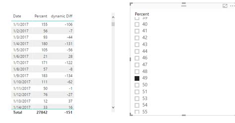 solved based on selected month slicer values other column