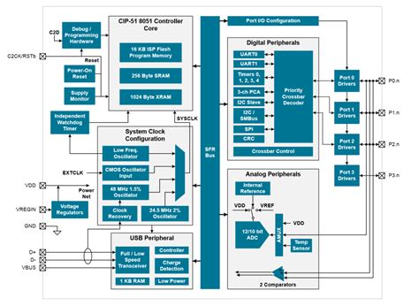 building a set of usb controlled analog panel meters using the silicon