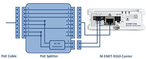 Using Power Over Ethernet With Ni Hardware National Instruments